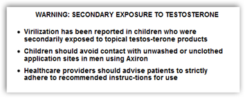FDA Approves Roll On Testosterone Axiron - Medical Quack